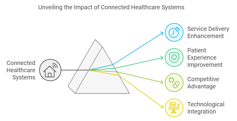 10 Connected Healthcare Systems Poised to be Cash Cows